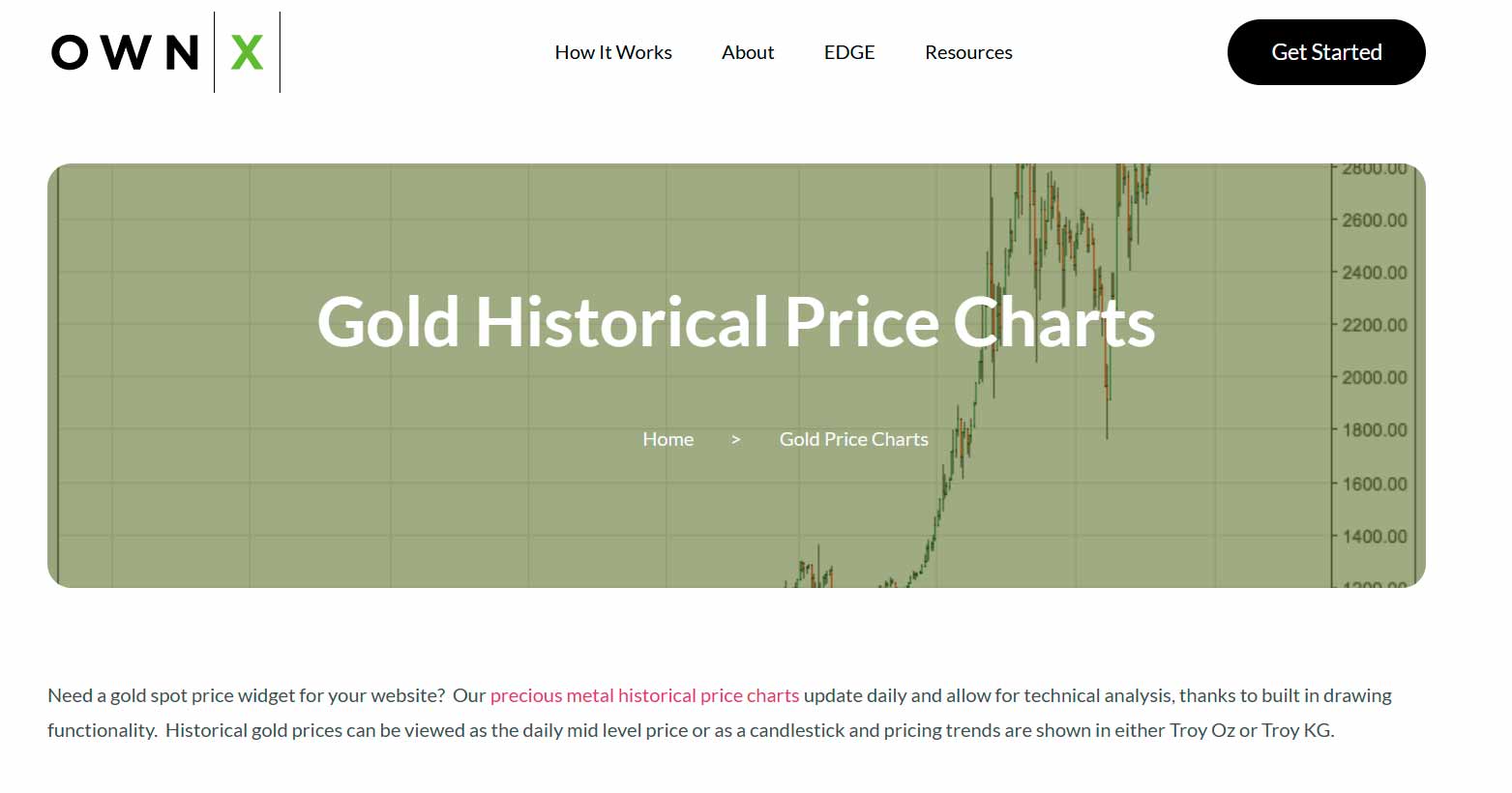 Gold Historical Price Chart Widget for Your Site [FREE]