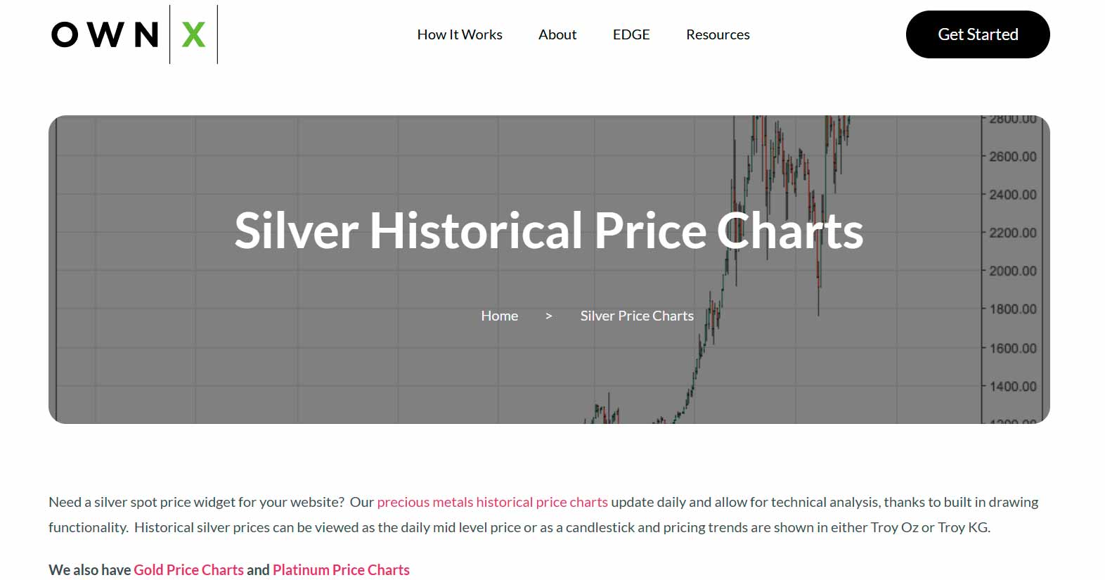 Silver Historical Price Chart Widgets for Your Site [FREE]